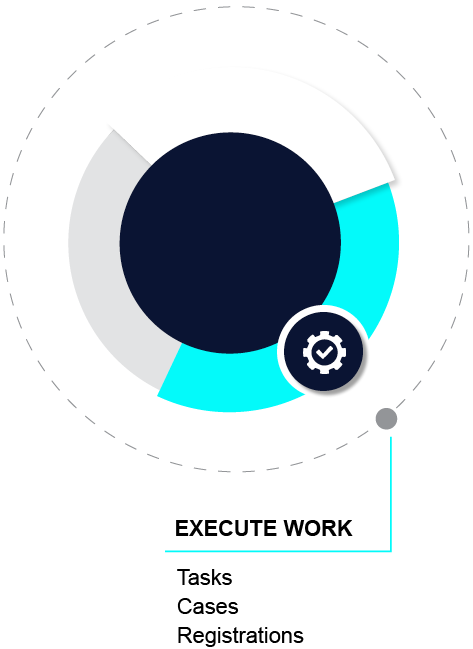 Process 2 Product | Streamlining Business Processes