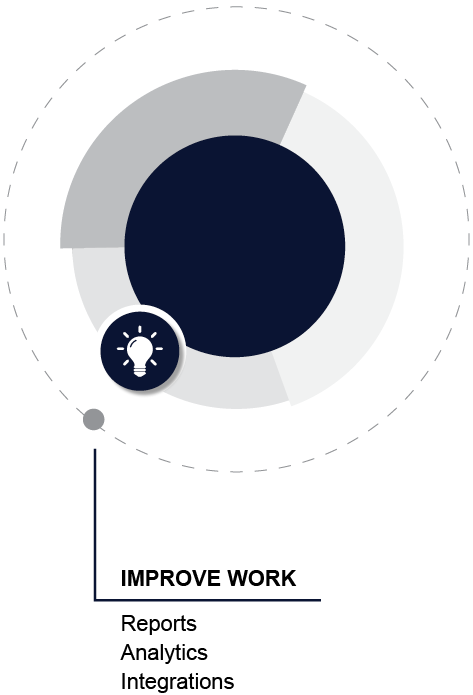 Process 2 Product | Streamlining Business Processes