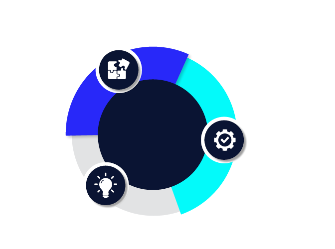 Process 2 Product | Streamlining Business Processes