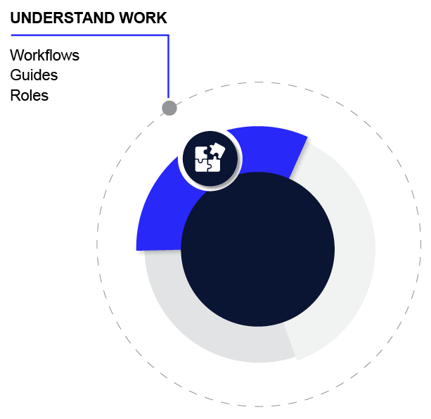 Process 2 Product | Streamlining Business Processes